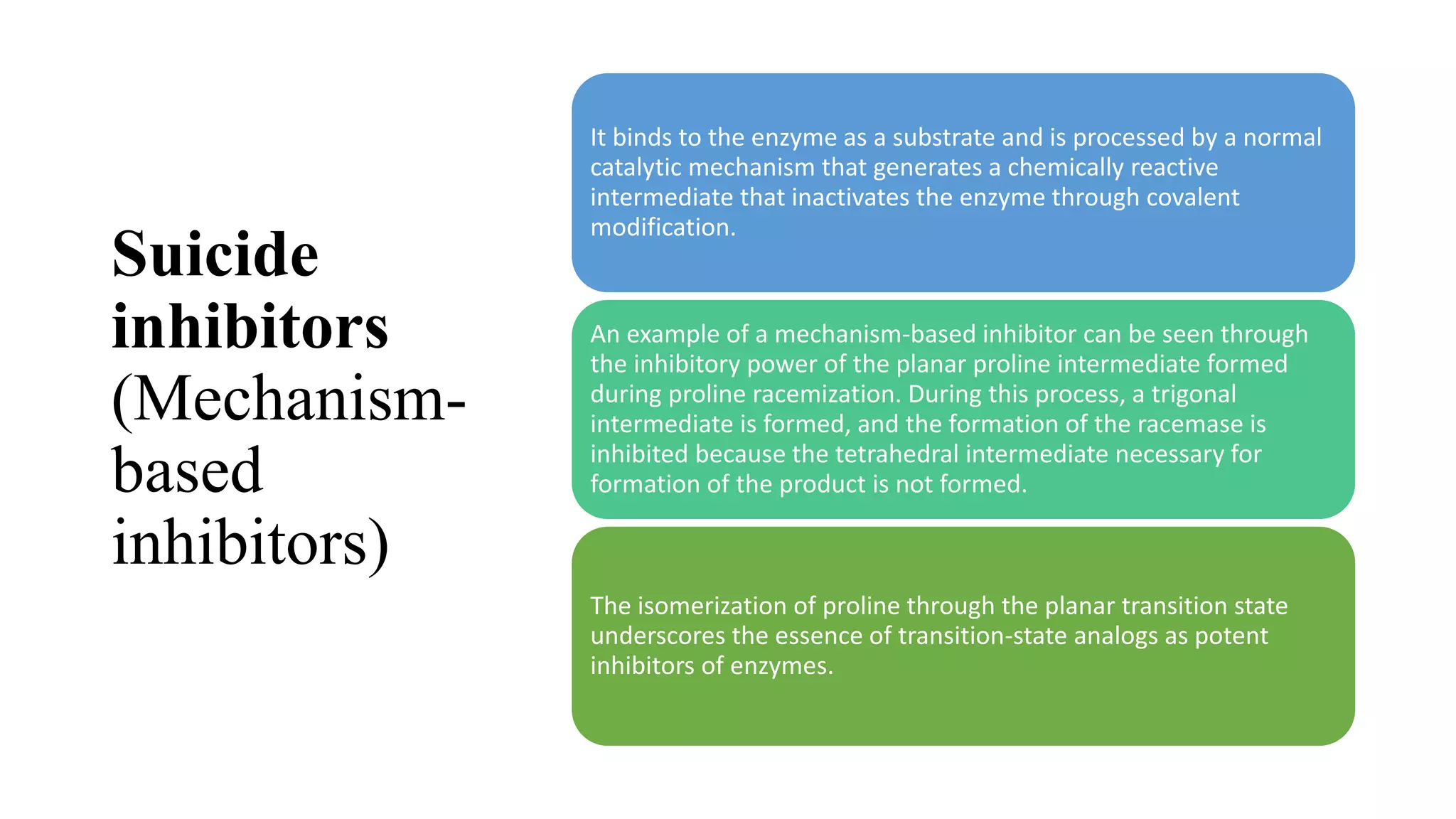 Irreversible Inhibition.pptx