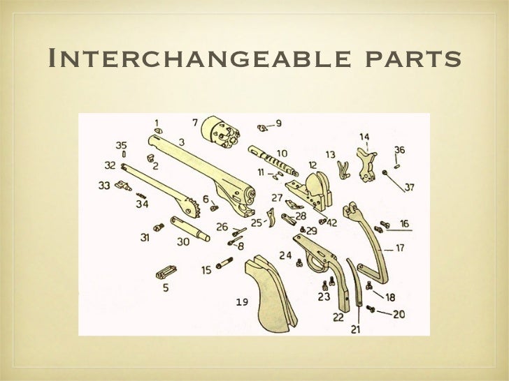 Interchangeable Parts Industrial Revolution
