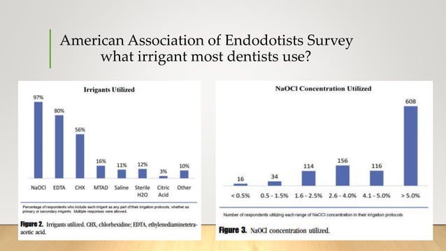 Root Canal Irrigation During Endodontic Treatment | PPTX