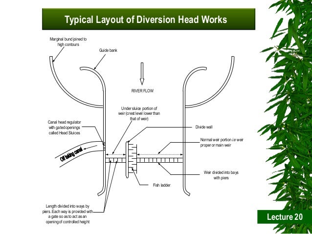 Types Of Irrigation Diversions