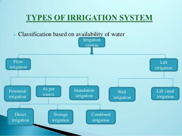 ️ Types of irrigation in india. 9 Main Types of Farming Systems ...