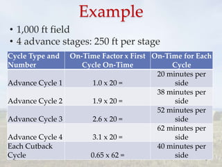 Irrigation: Improving efficiency in your flood of pivot irrigation | PPTX