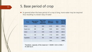 Duty And Delta | PPTX