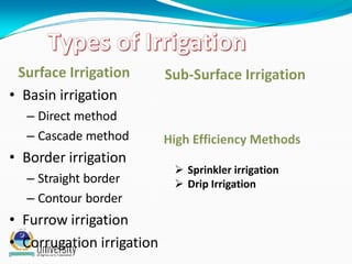 Irrigation | PPTX