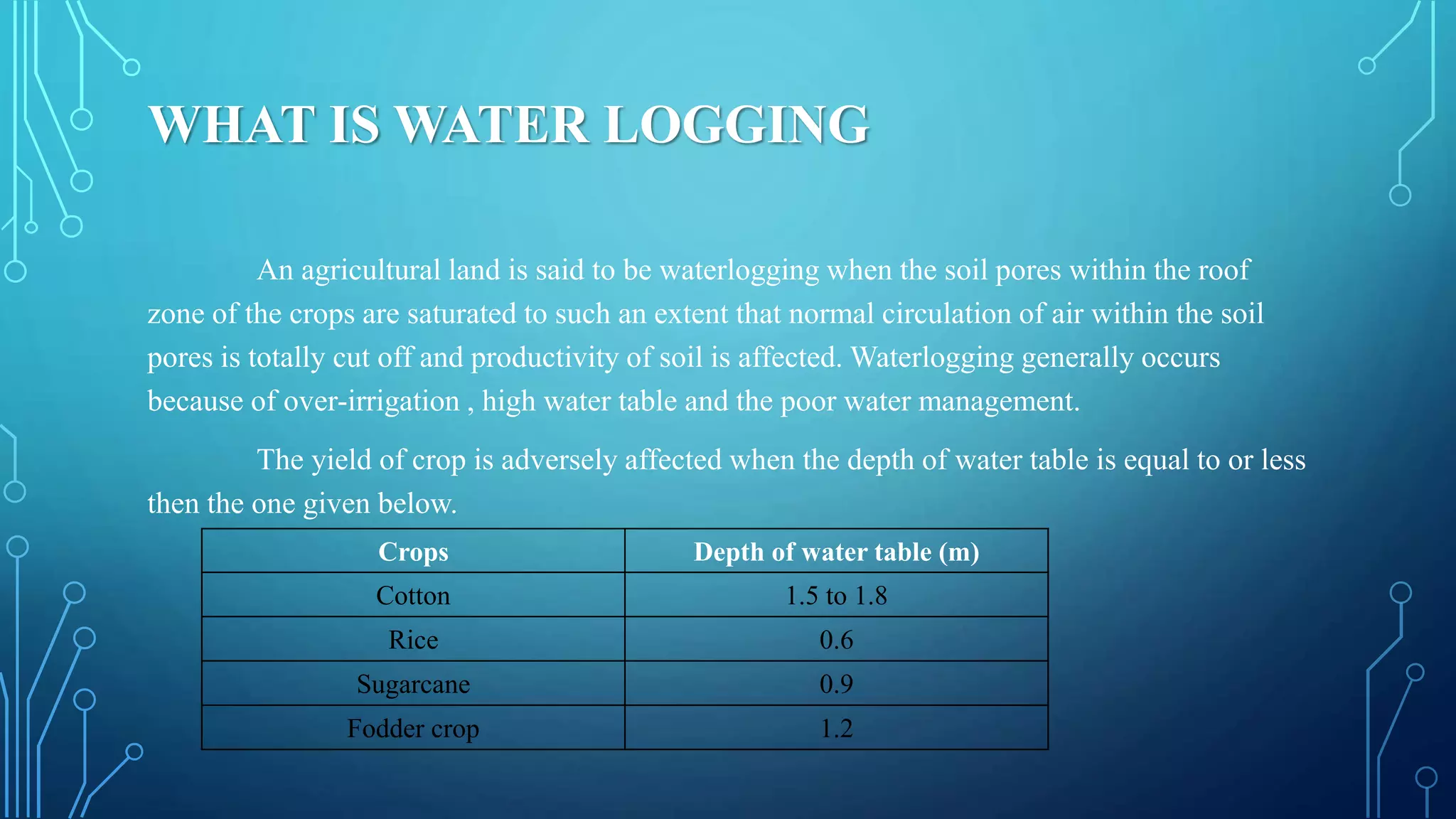 Water logging | PPTX