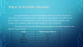 Water logging | PPTX