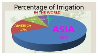 Definition and Types of IRRIGATION.pptx