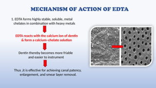 Irrigation Solutions in Endodontics: Types, Techniques, and Best ...