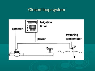 Irrigation controller-system | PPT