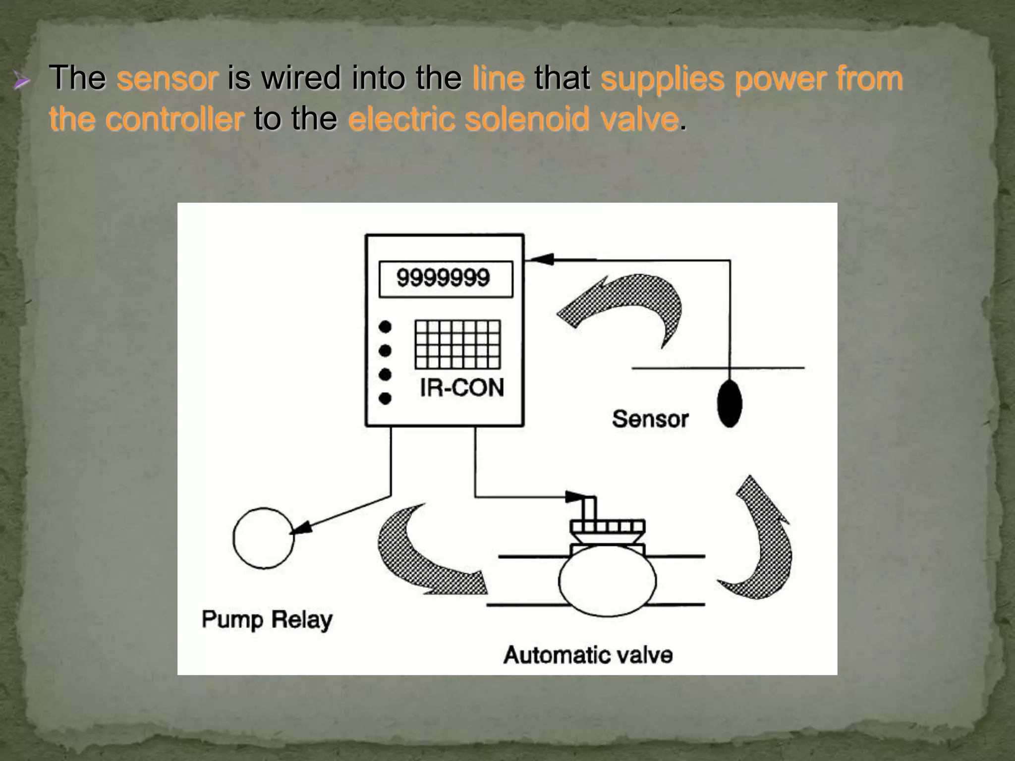 Irrigation controller-system3 | PPT