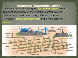 Irrigation controller-system3 | PPT