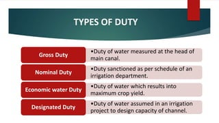 Irrigation | PPTX