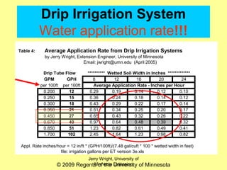 Irrigation in High Tunnels | PDF