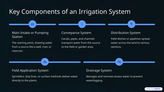 Irrigation-Systems-Efficient-Watering-for-Agriculture-and-Gardens.pptx