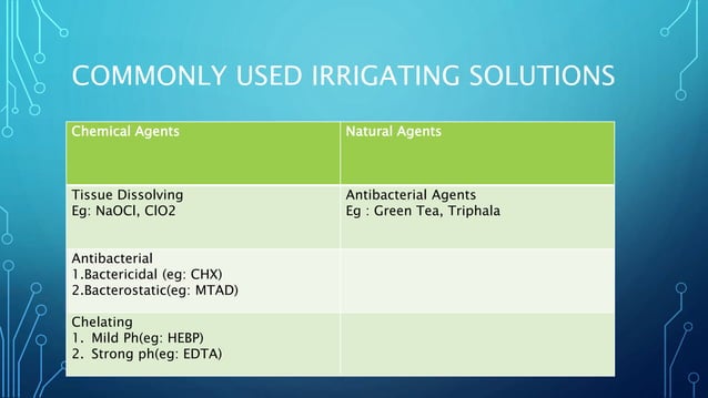 Root canal irrigation.pptx