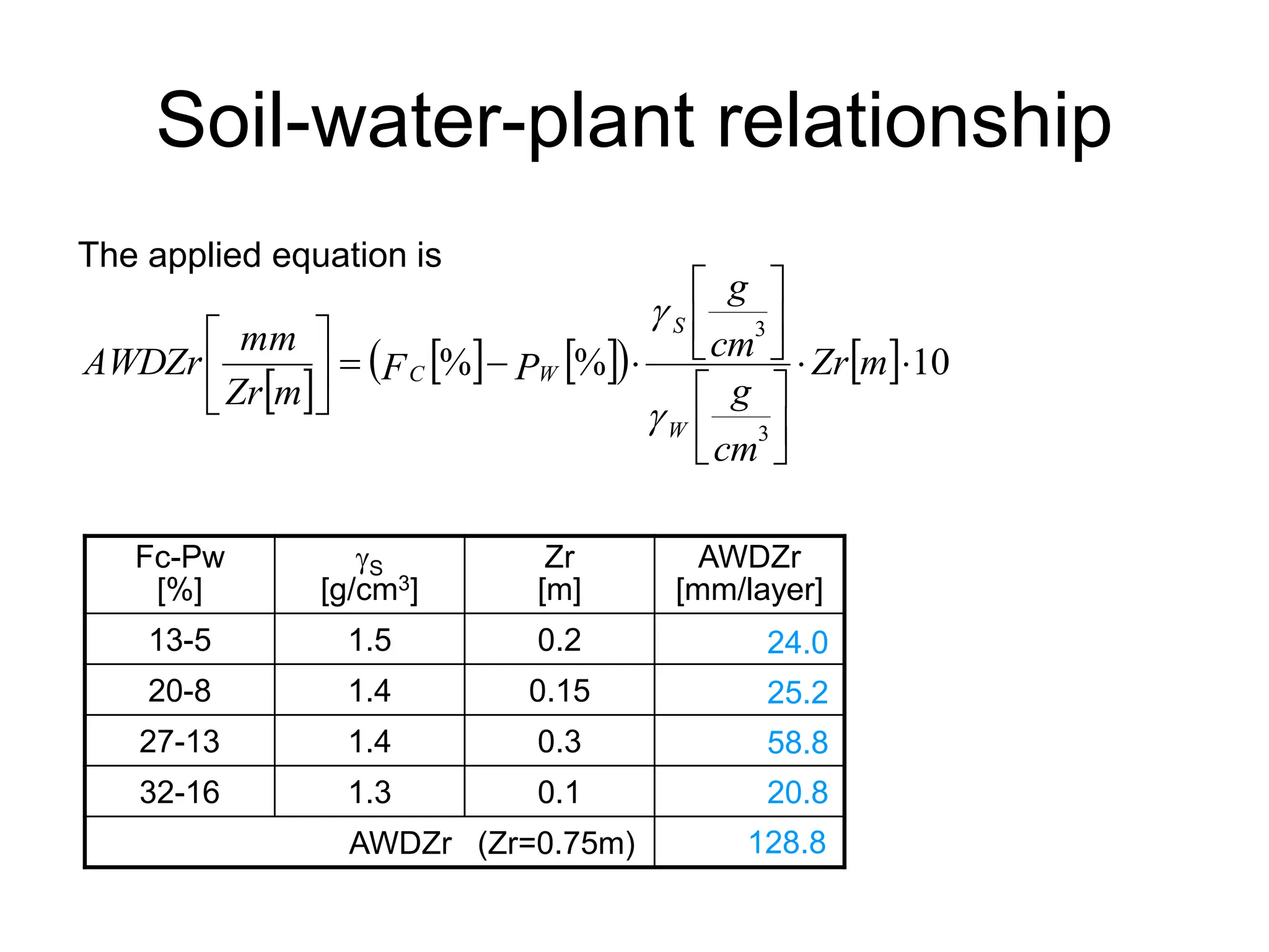 IRRIGATION engineering basics and description | PPT