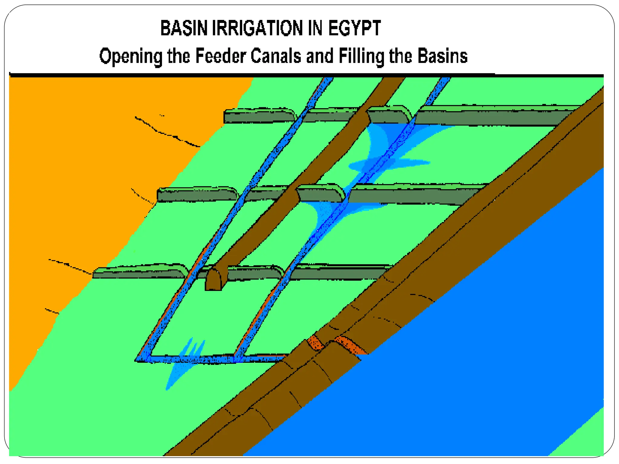 IRRIGATION application SYSTEM part I.pptx