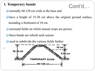 IRRIGATION application SYSTEM part I.pptx