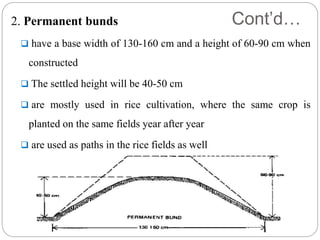 IRRIGATION application SYSTEM part I.pptx