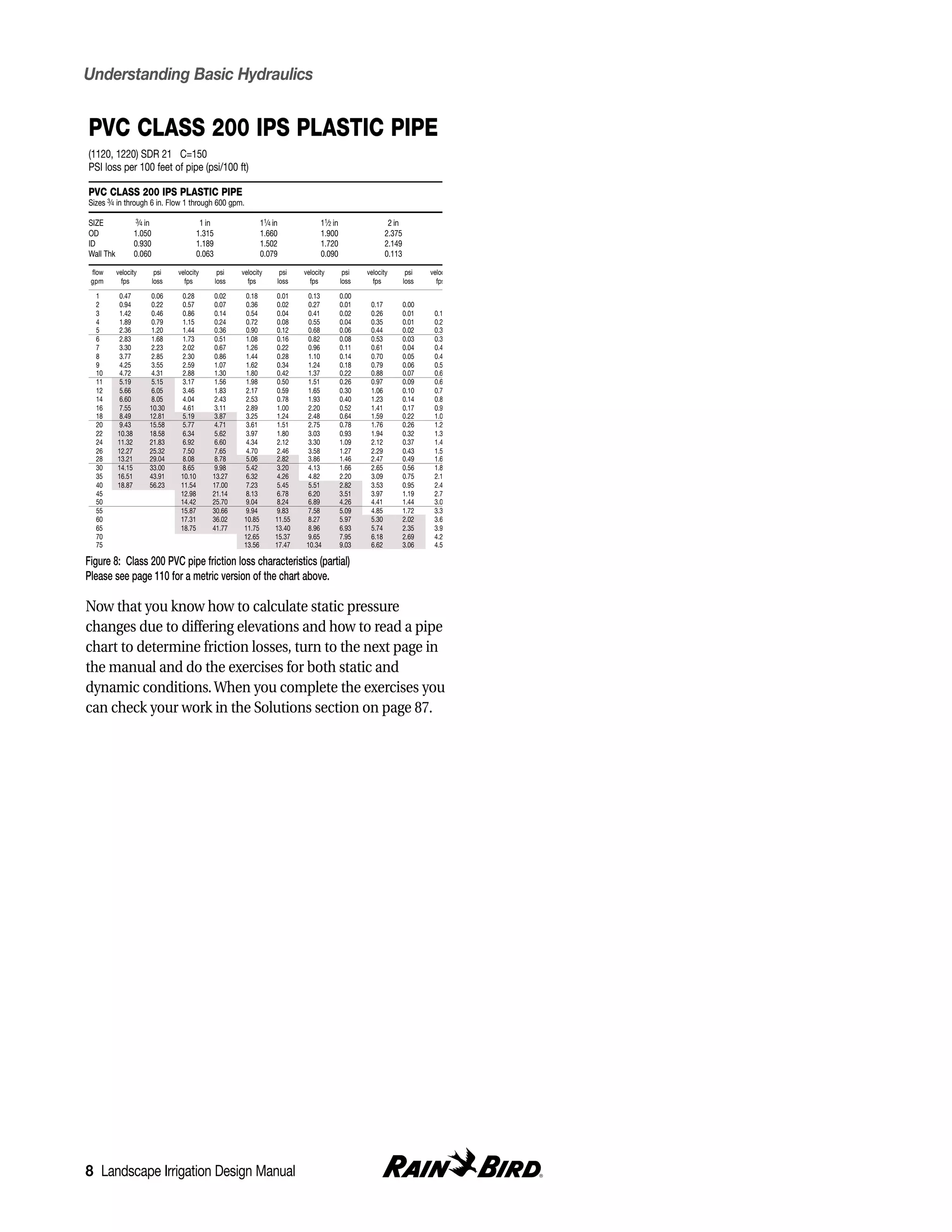 Irrigation designmanual | PDF