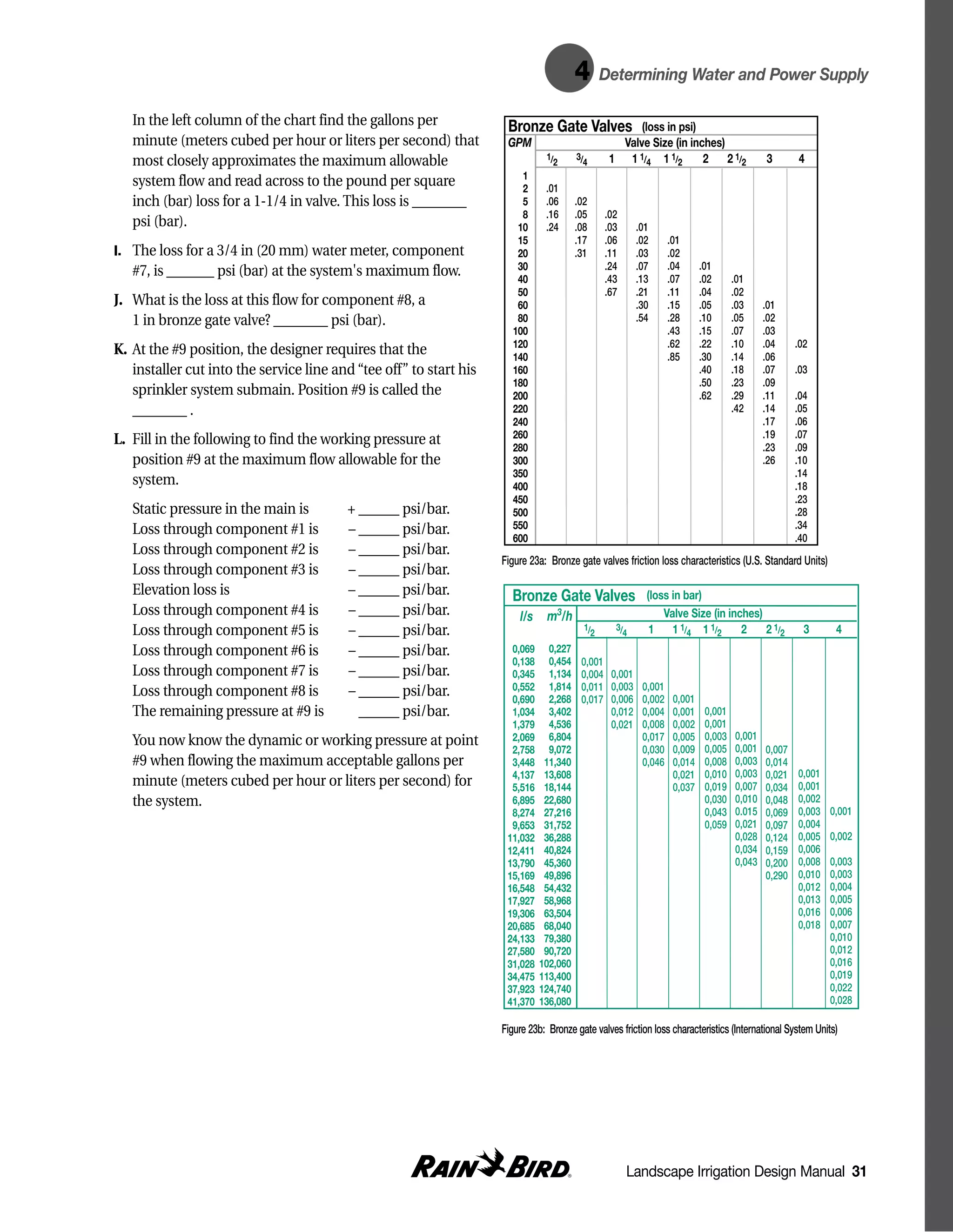 Irrigation designmanual | PDF