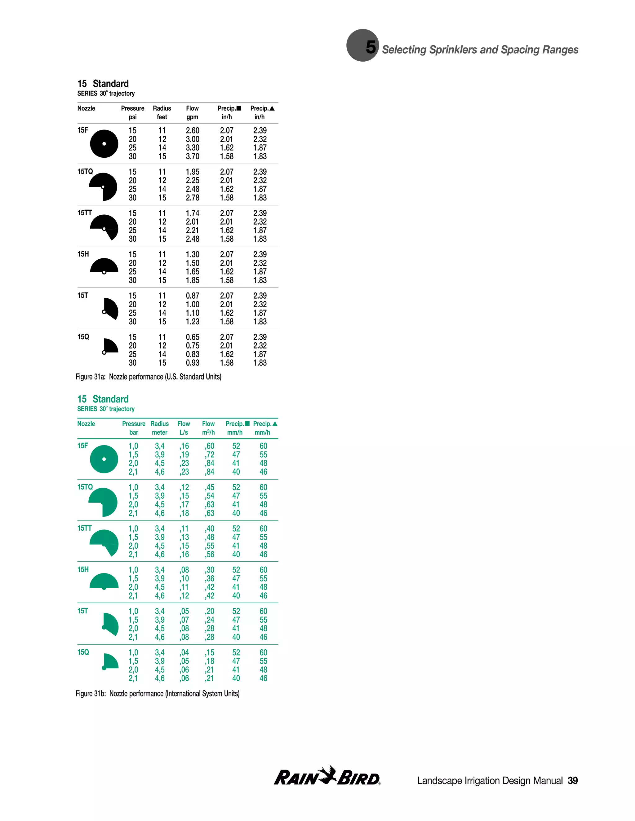 Irrigation designmanual | PDF