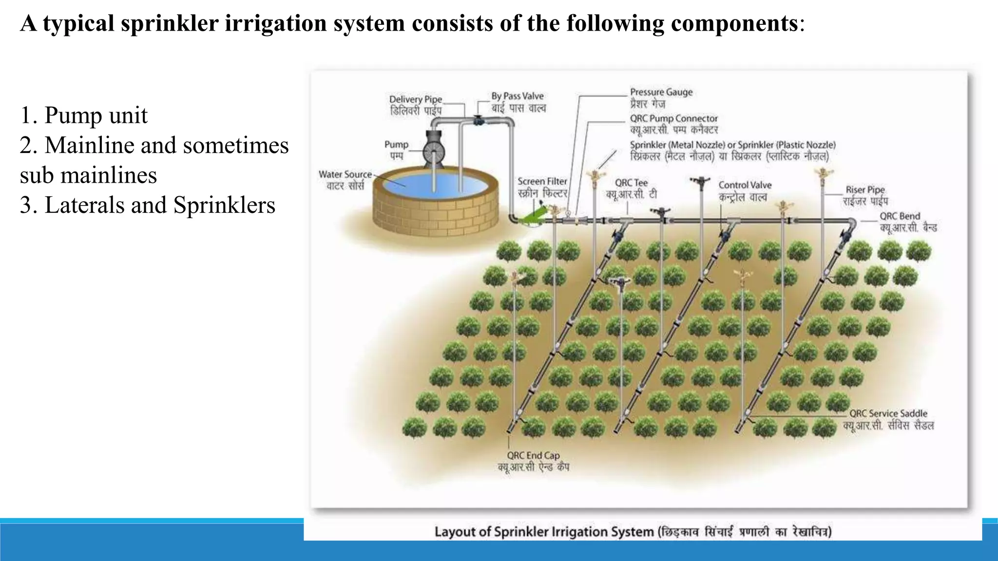 Introduction to irrigation engineering.pptx | Agriculture | Industries