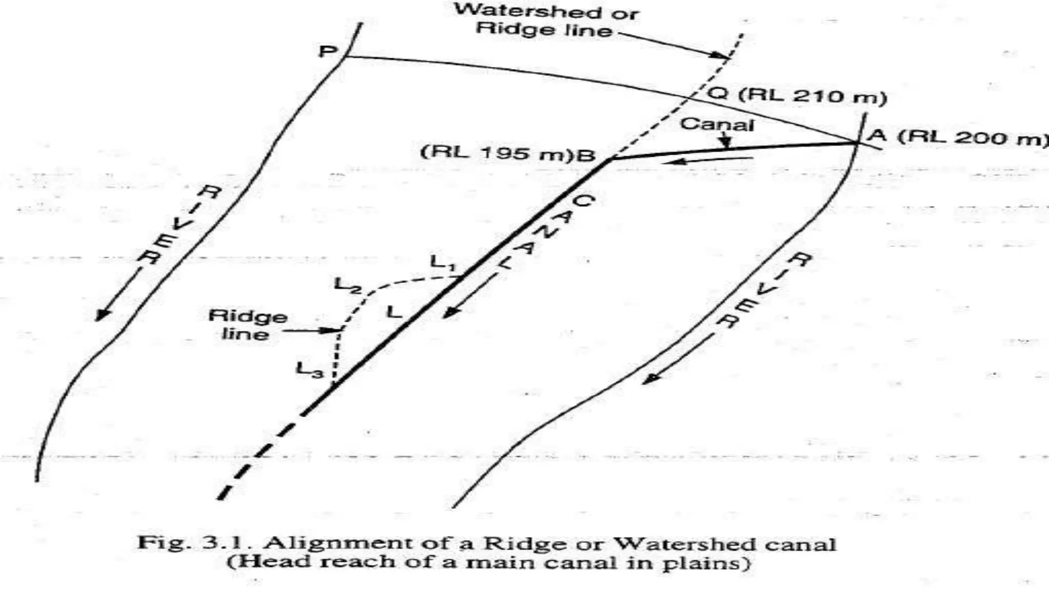 Irrigation Engg Lec 03.pptx