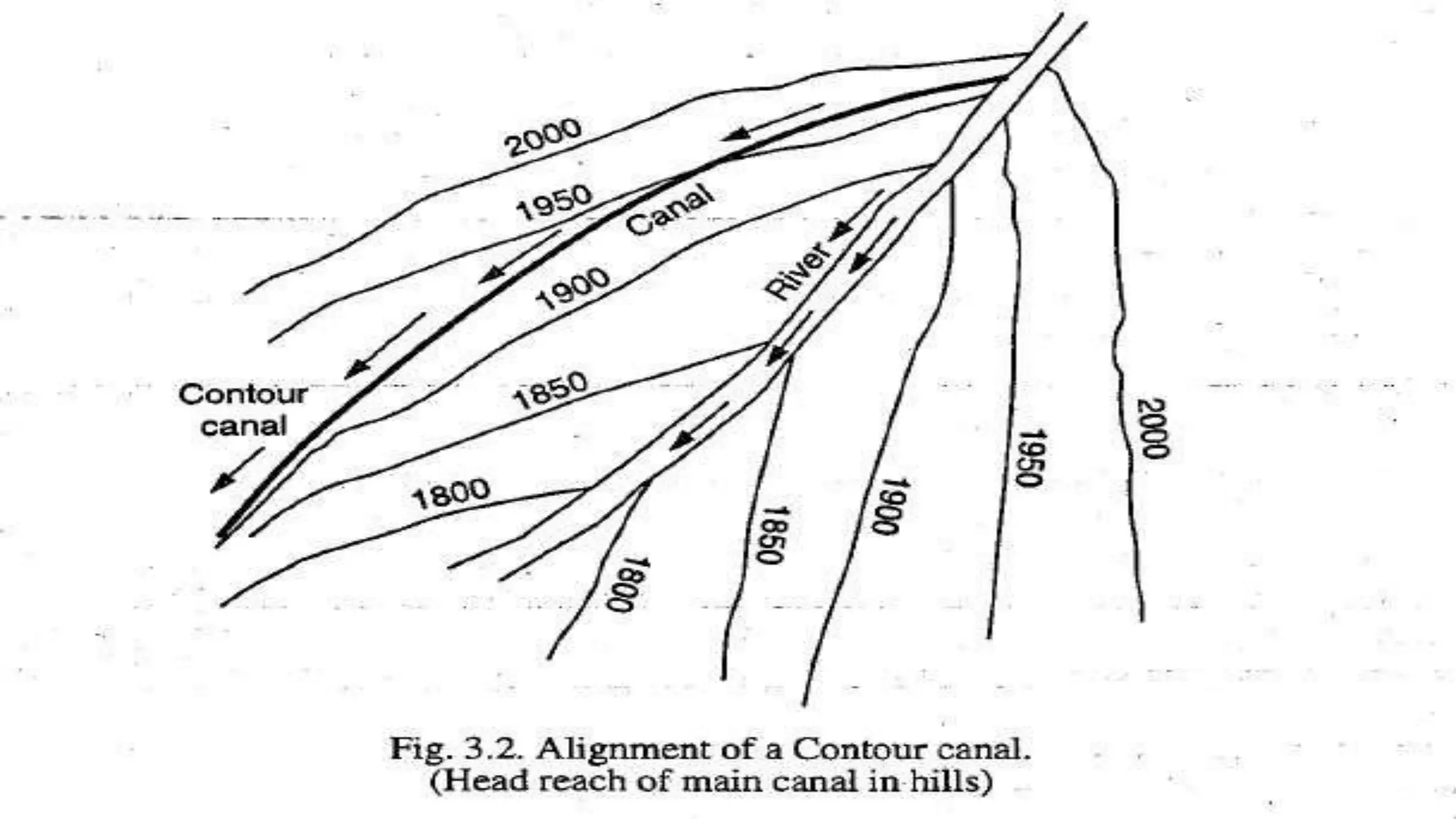 Irrigation Engg Lec 03.pptx