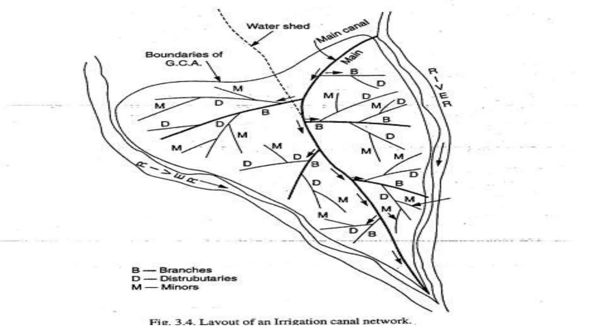 Irrigation Engg Lec 03.pptx
