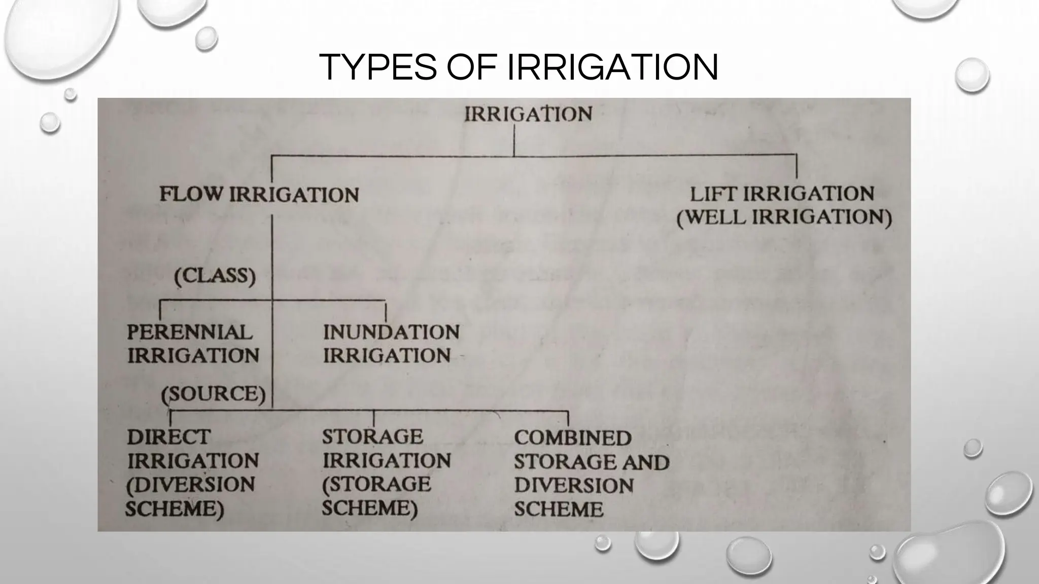Irrigation engineering | PPTX | Water Services | Home Utilities