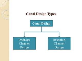 Irrigation engineering | PPT