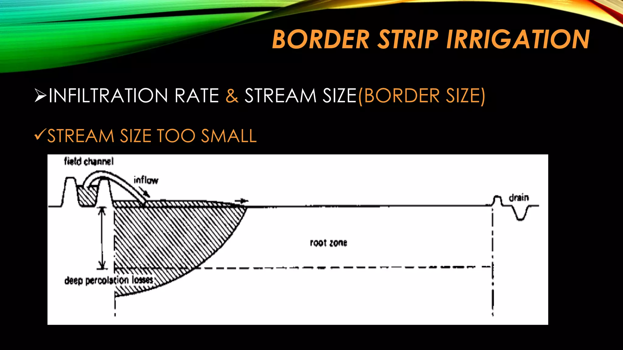 check basin , furrow and border strip method | PDF