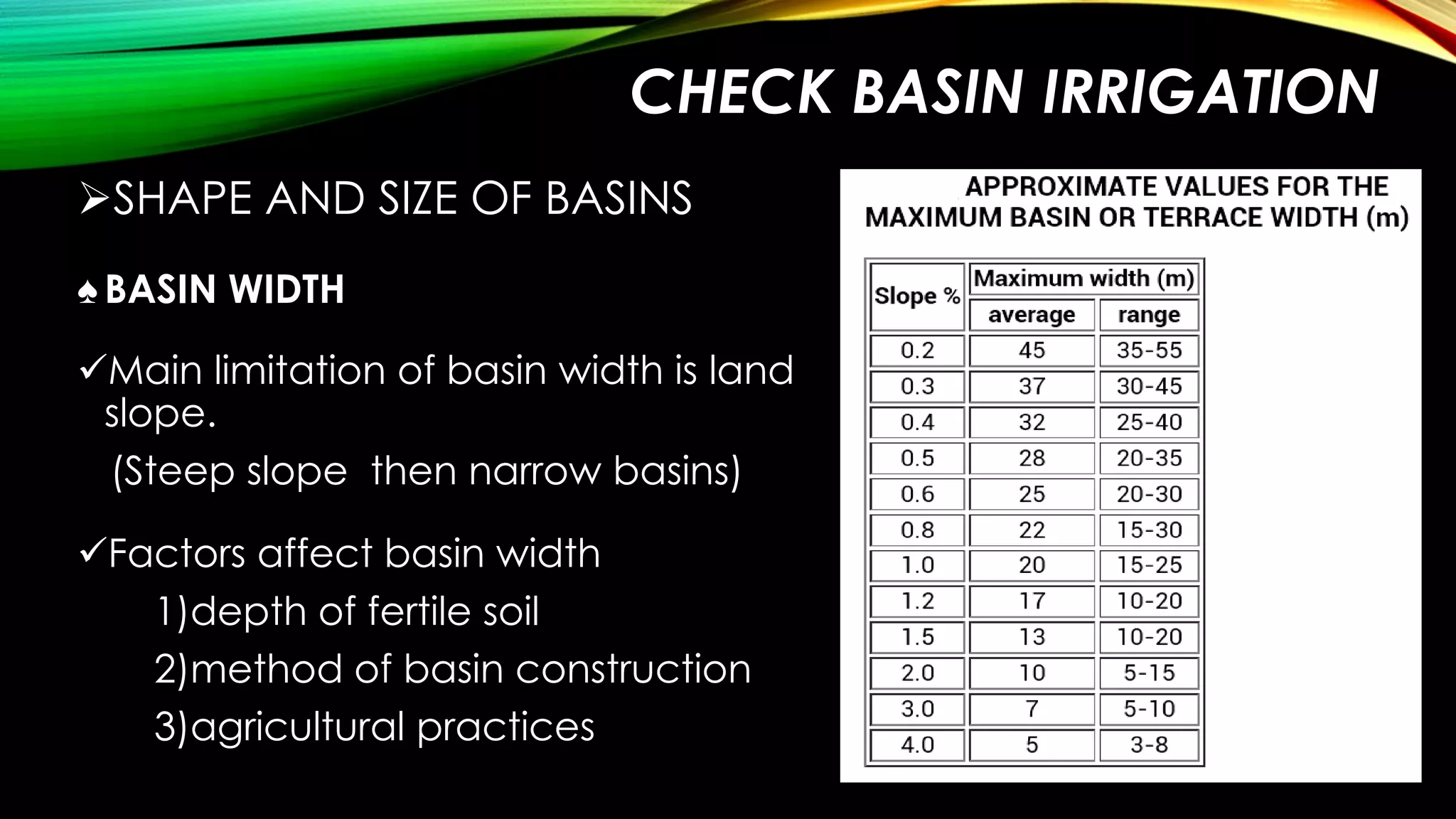 check basin , furrow and border strip method | PDF