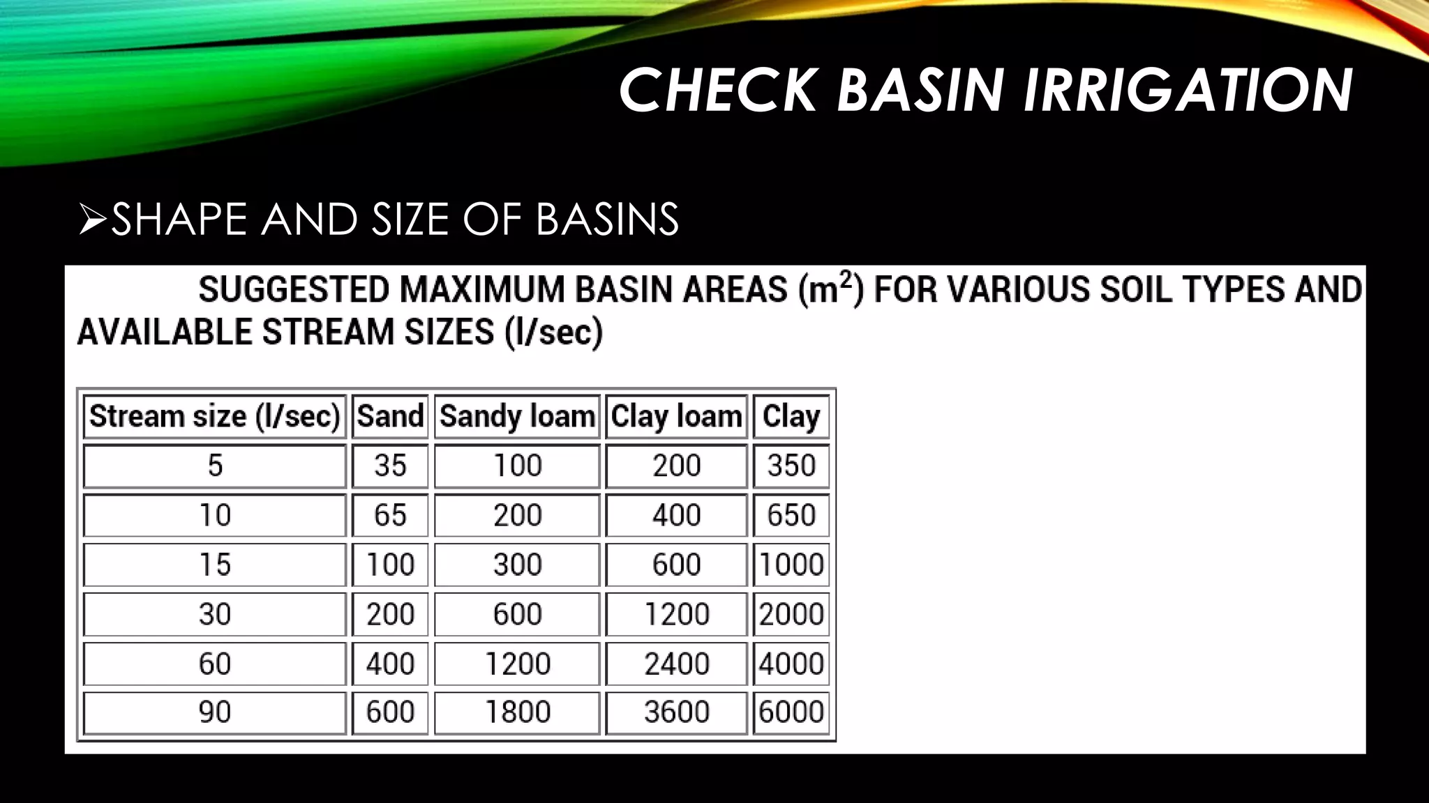 check basin , furrow and border strip method | PDF