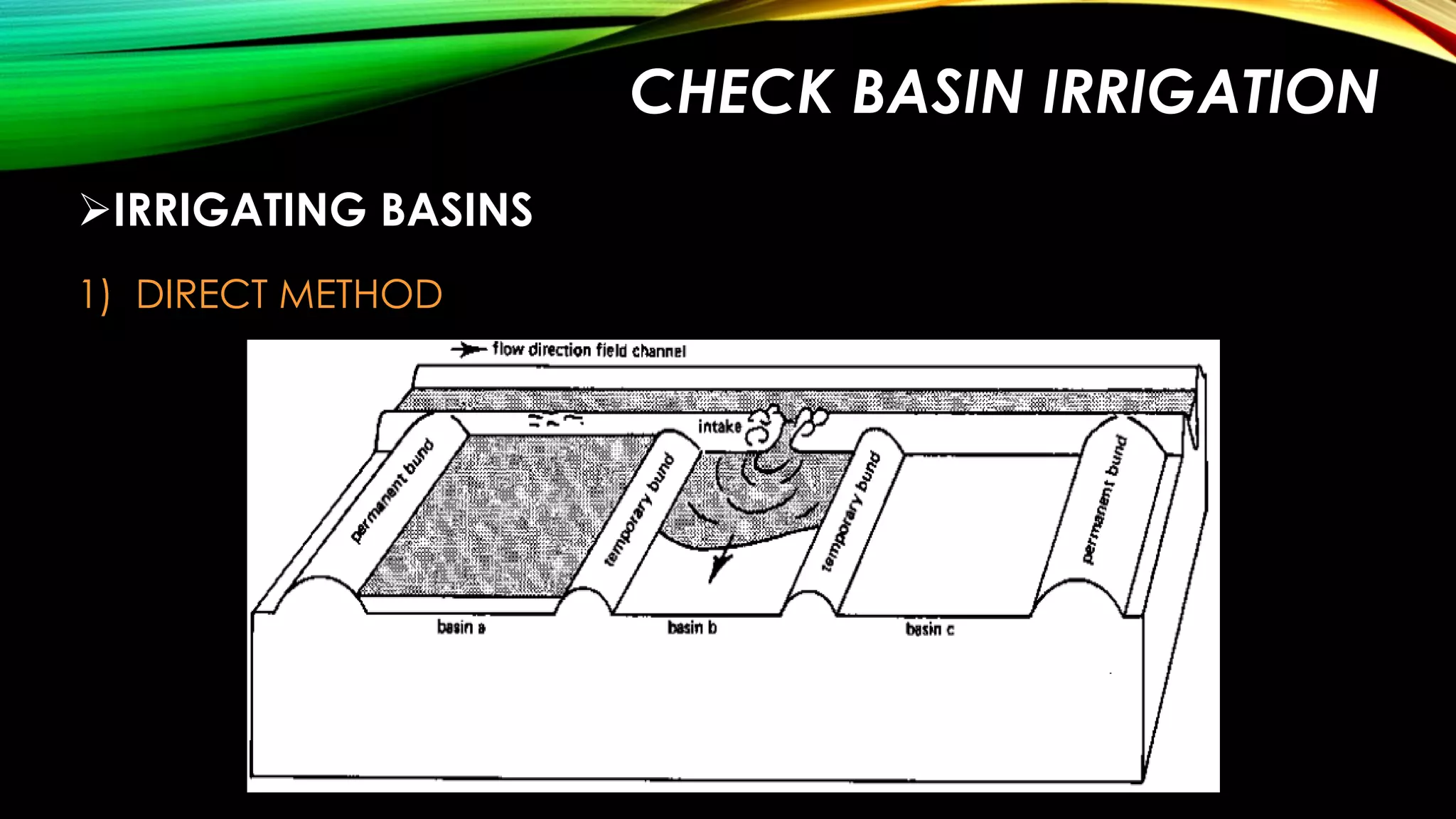 check basin , furrow and border strip method | PDF