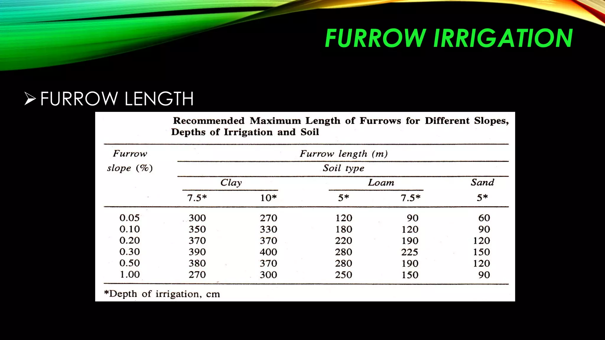 check basin , furrow and border strip method | PDF