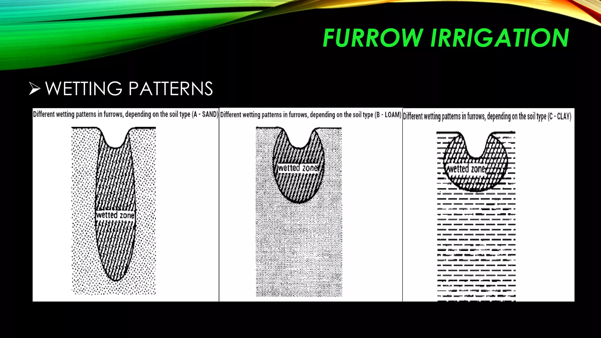 check basin , furrow and border strip method | PDF