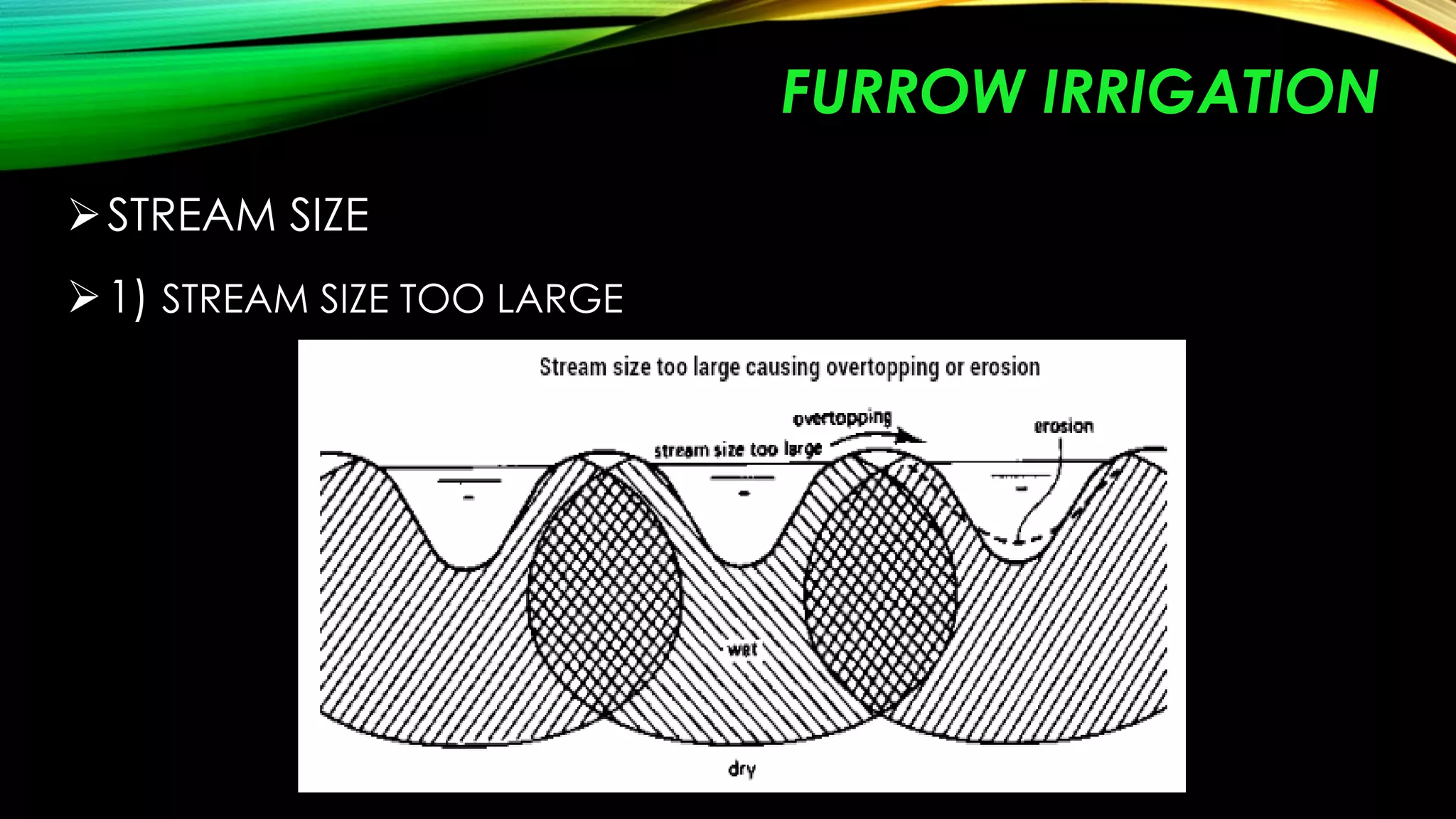 check basin , furrow and border strip method | PDF