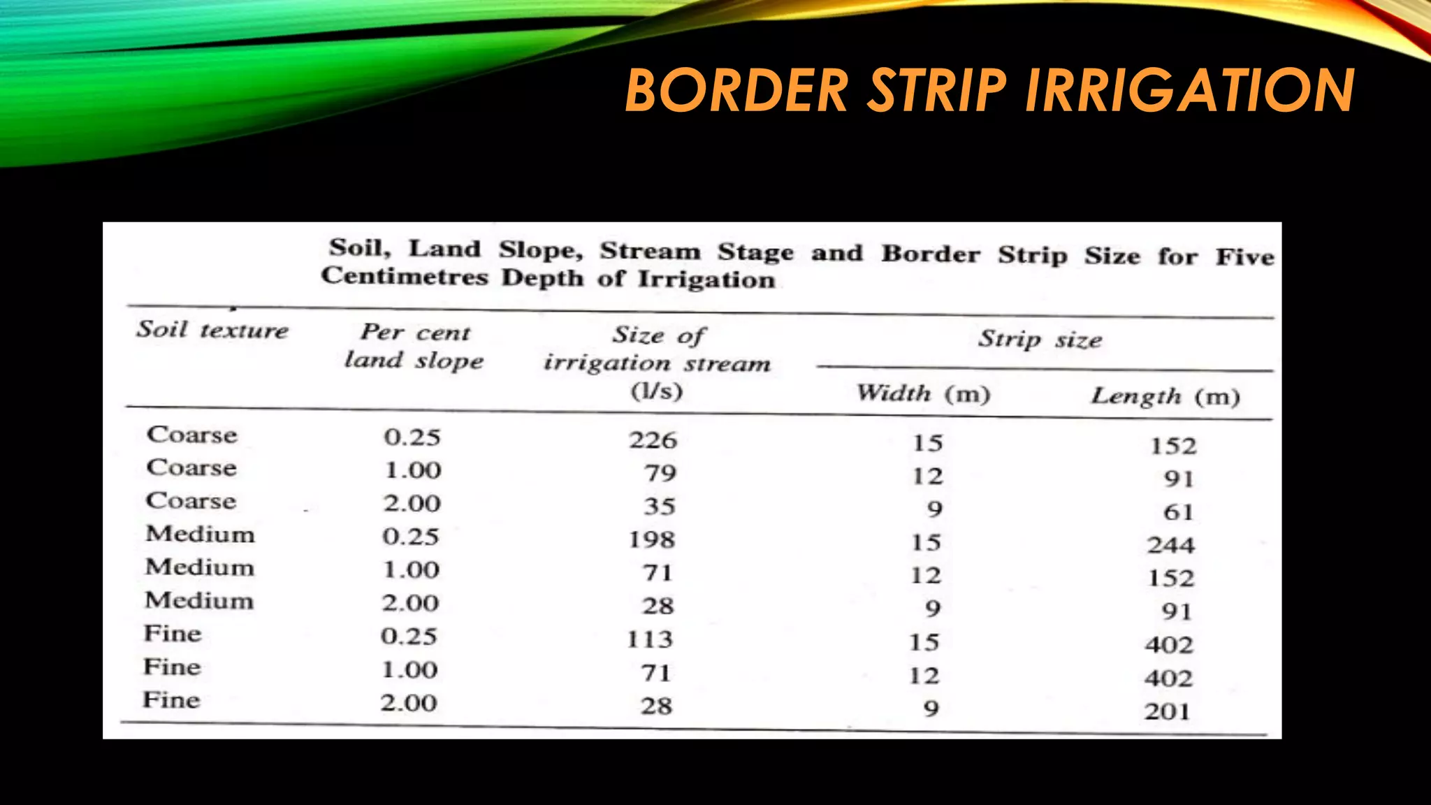 check basin , furrow and border strip method | PDF
