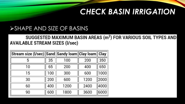 check basin , furrow and border strip method | PDF