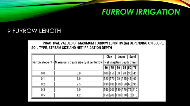 check basin , furrow and border strip method | PDF
