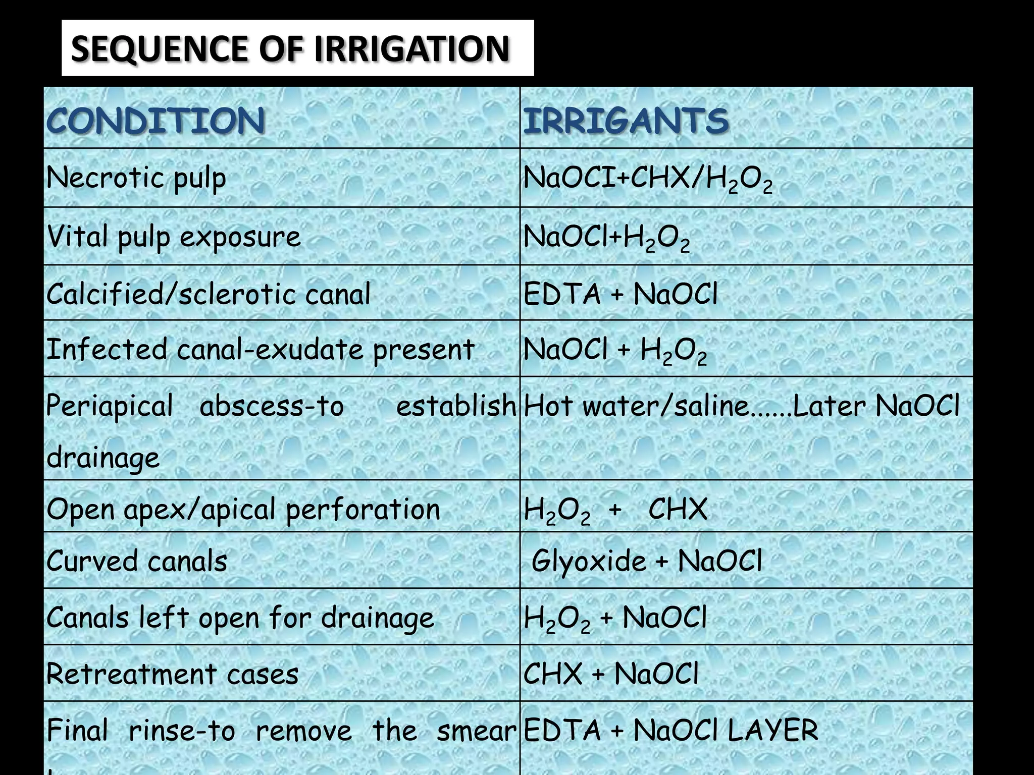 Irrigation in endodontics | PPTX