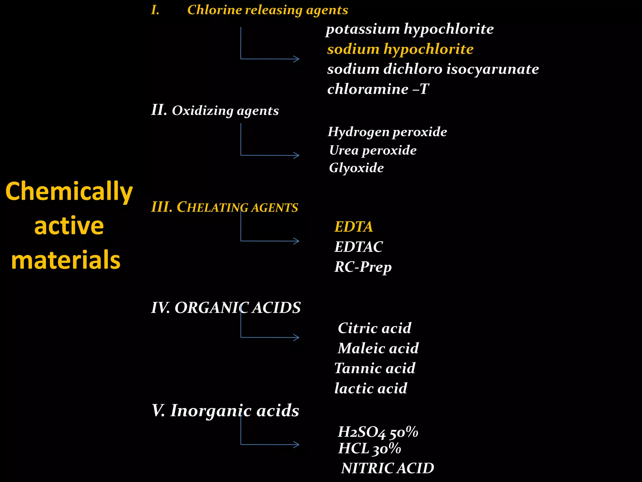 Irrigation in Endodontics.pdf