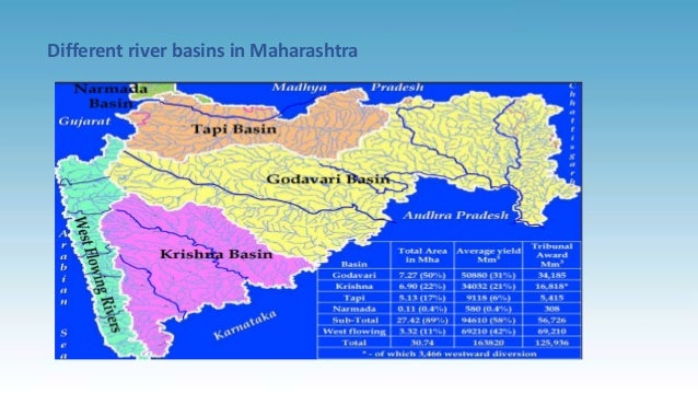 Irrigation in maharashtra