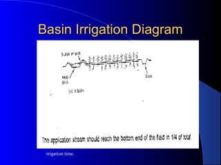 Irrigation methods | PPT