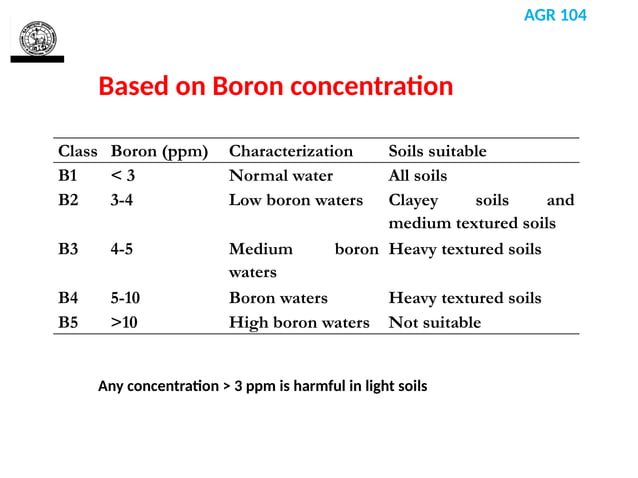 Irrigation methods agriculture engineering | PPT