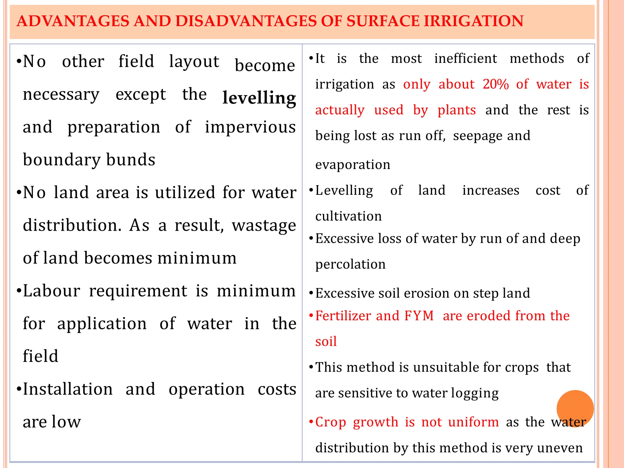 IRRIGATION METHODS AND ITS USES IN HORTICULTURE | PPTX