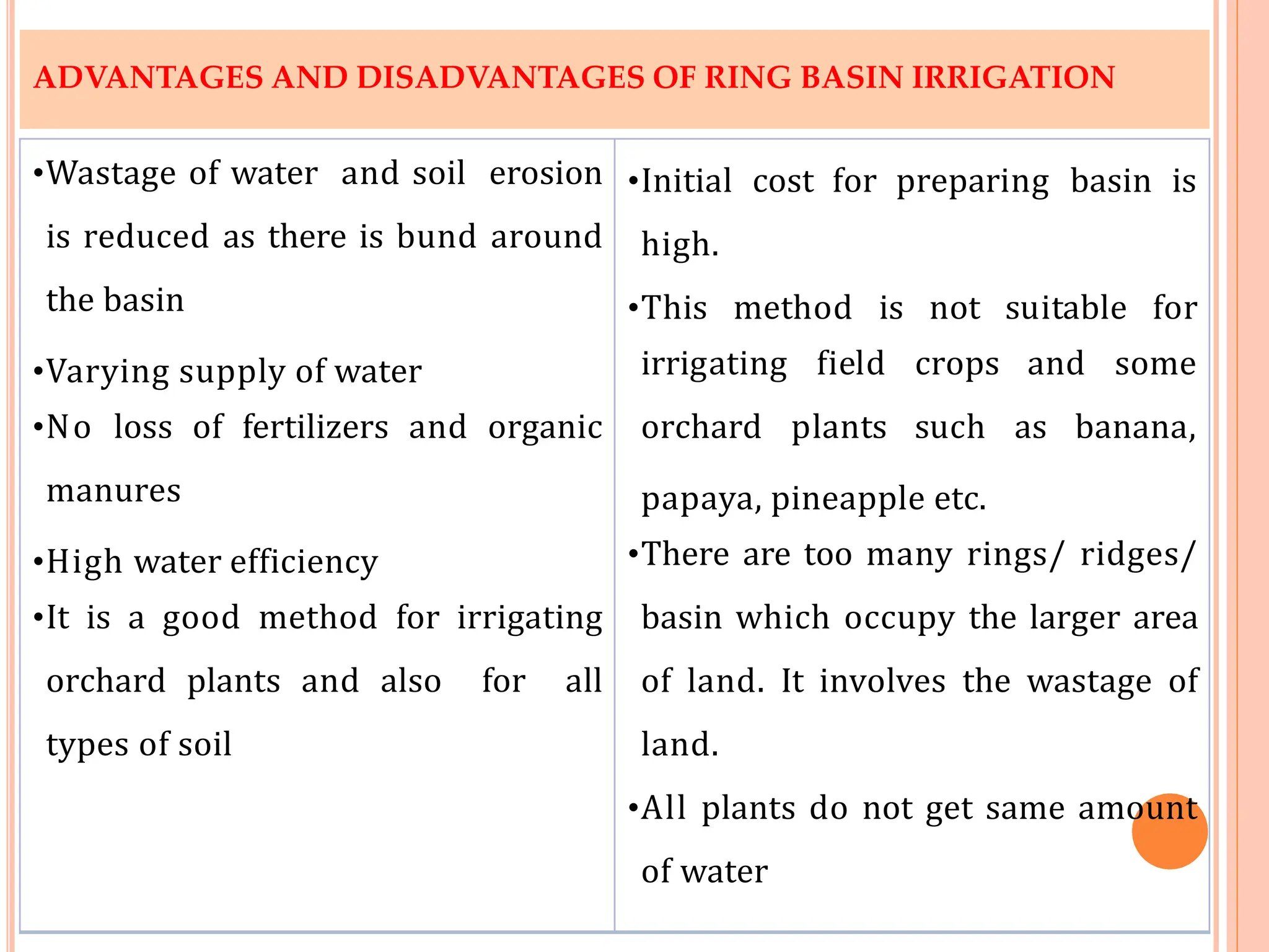 IRRIGATION METHODS AND ITS USES IN HORTICULTURE | PPTX