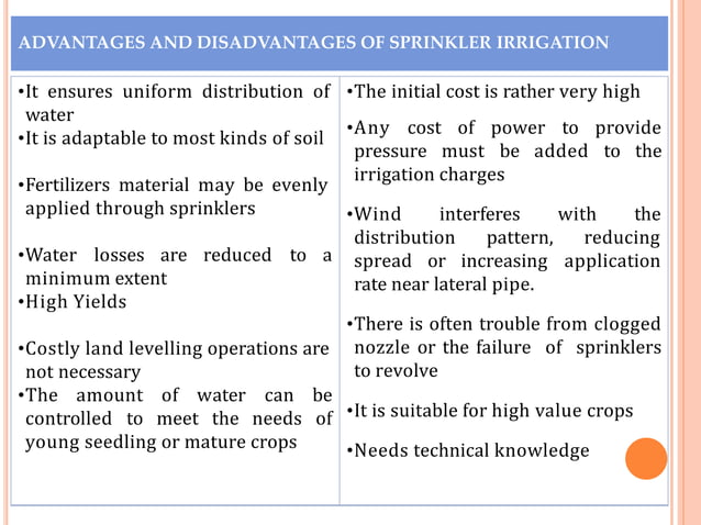 IRRIGATION METHODS AND ITS USES IN HORTICULTURE | PPTX | Agriculture ...